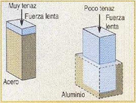 Tecnologia De Los Materiales: Semana 1 : "Propiedades Generales de los ...