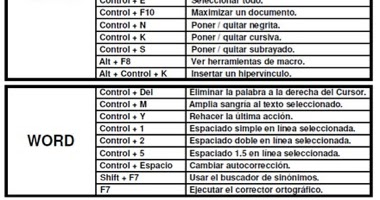 Comandos (Informatica)
