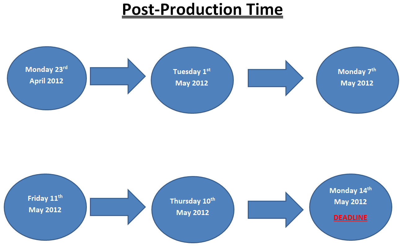 DissertationProject: May 2012