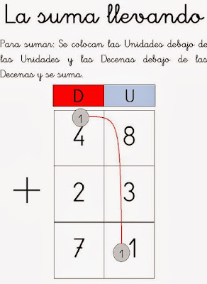 Érase una vez: Sumas llevando