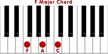 Belajar Bermain Musik Dengan Akor Pokok - Senibudayasia
