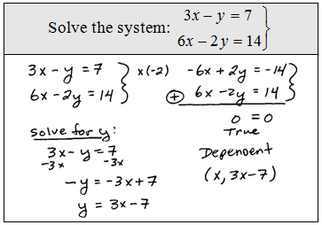 OpenAlgebra.com: Solving Linear Systems by Elimination