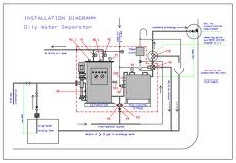 OIL WATER SEPARATOR (OWS) DIATAS KAPAL