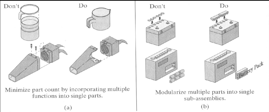Product Design Engineering: DFM & DFA