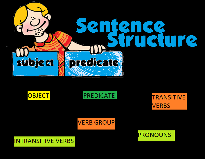 MY CLASSROOM: ENGLISH SENTENCES ORDER