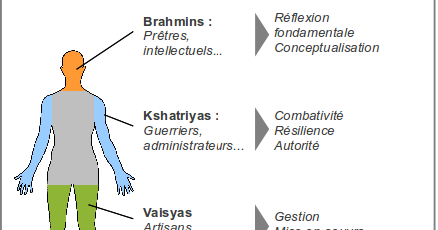 Histoires de Voir: Inde (4) : Les castes