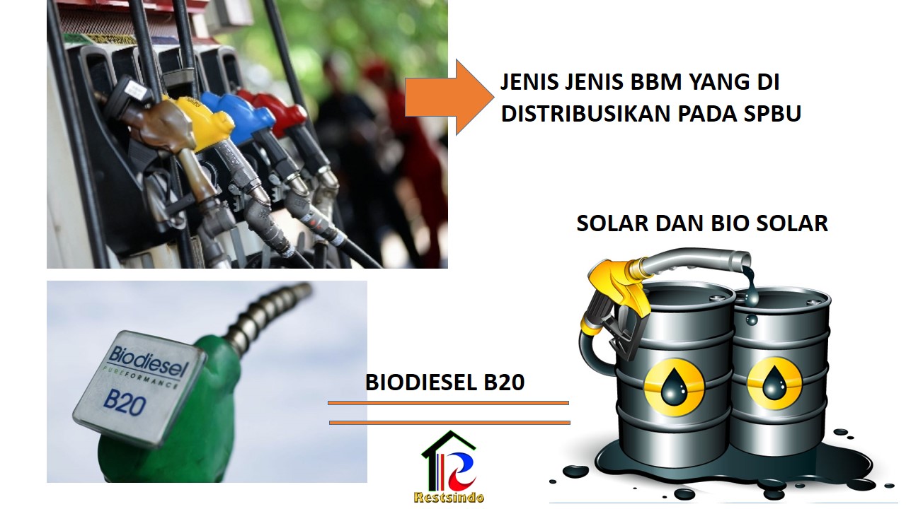 SEPUTAR bahan bakar Minyak ( BBM ) ~ Nilai Oktan (RON)- Nilai Cetane ...