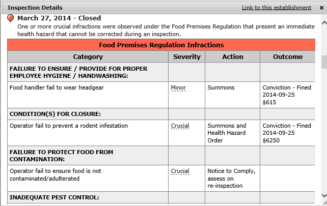 Health Inspector's Notebook: How to get a PASS from public health ...