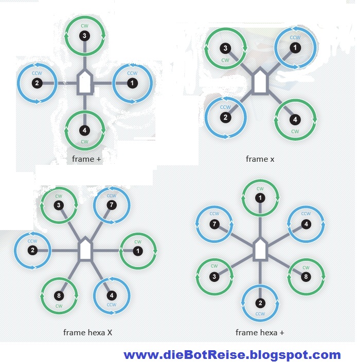 Die Bot Reise: Ventajas e inconvenintes: Tri, cuad, hexa y octo -cóptero.