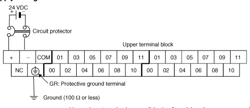 BewhizPLC: Wiring Connection of PLC