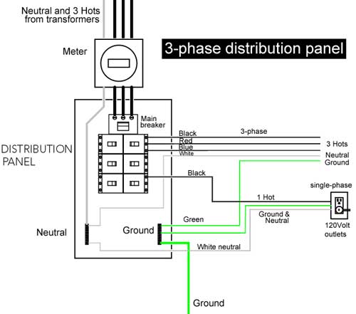 3 Phase Distribution Panel | Elec Eng World