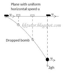 WHAT'S IN YOUR NETWORK: General Physics :: Trajectory of a bomb dropped ...
