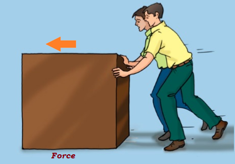 Force and work - The concept of force and work is explained. - K P C