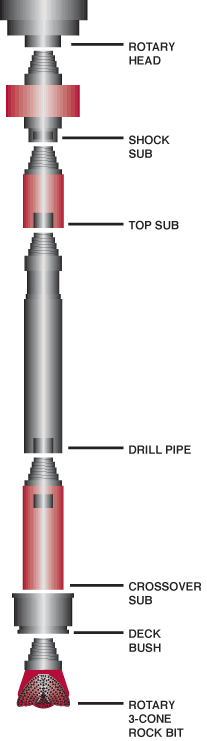 Drilling Tool - Technologies: DRILLING STRING