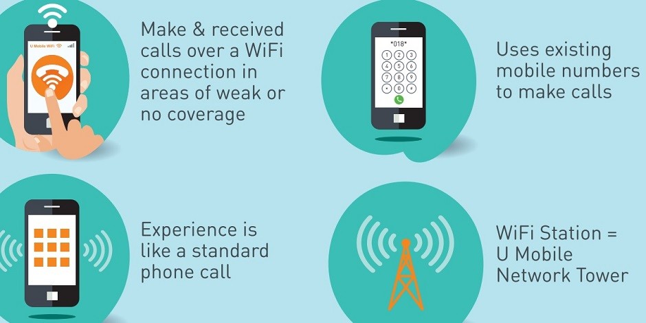 How to Make Calls via a Wi-Fi Network | 247AMEND - Tech Tips, Reviews ...