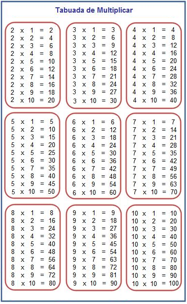 Tabuada para imprimir Essa tabuada de multiplicação vai do 2 ao 10 ...