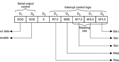 Amie Student Forum: Video tutorial on SIM, RIM and it's format in ...