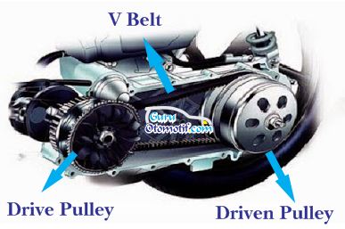 Cara Kerja Transmisi Otomatis CVT Sepeda Motor - Otomotiv Indonesia