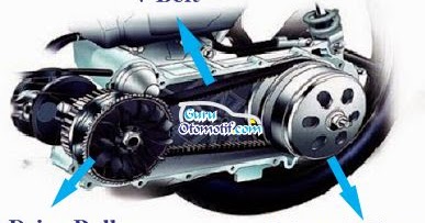 dunia otomotive: Cara Kerja Transmisi Otomatis CVT Sepeda Motor