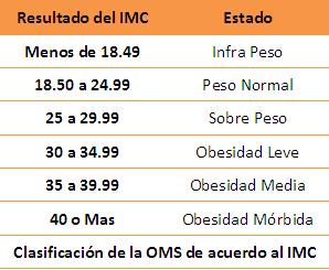Comiendo Salud: Calcula tu IMC