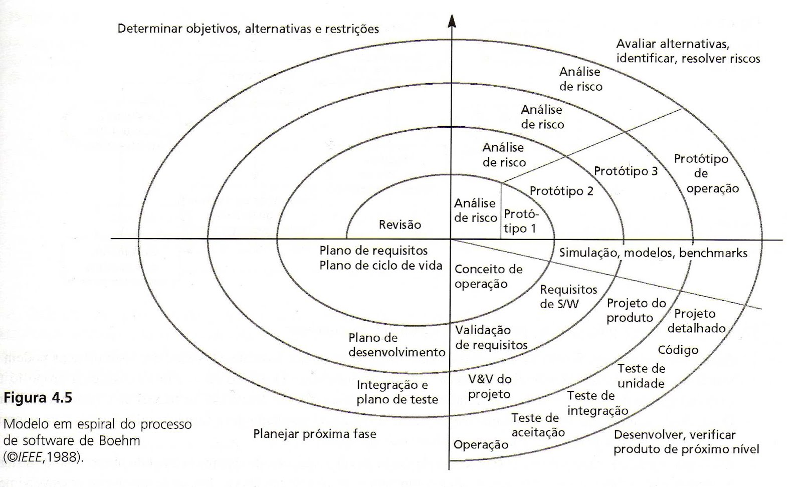 Diário da Informática: Engenharia de Software - Modelos de Processos de ...