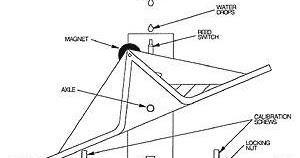 The Field Lab: the tipping bucket method...