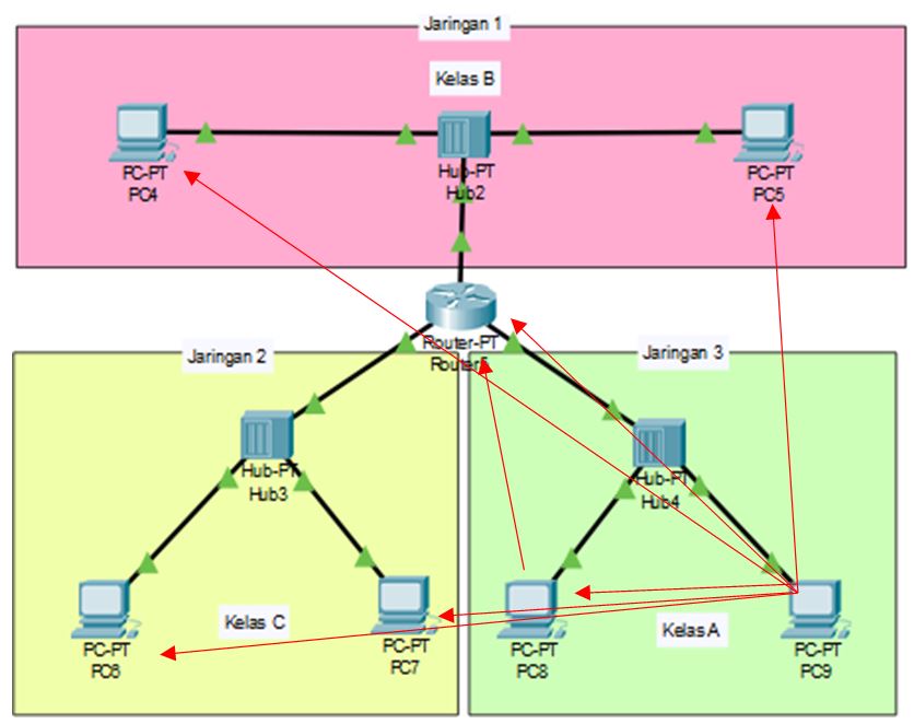 Routing Menggunakan Software Cisco Packet Tracer (Praktek) - TeachMeSoft