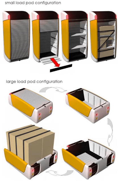 CarGo : Konsep unik mobil single seater untuk pengiriman dalam kota - OMBRO