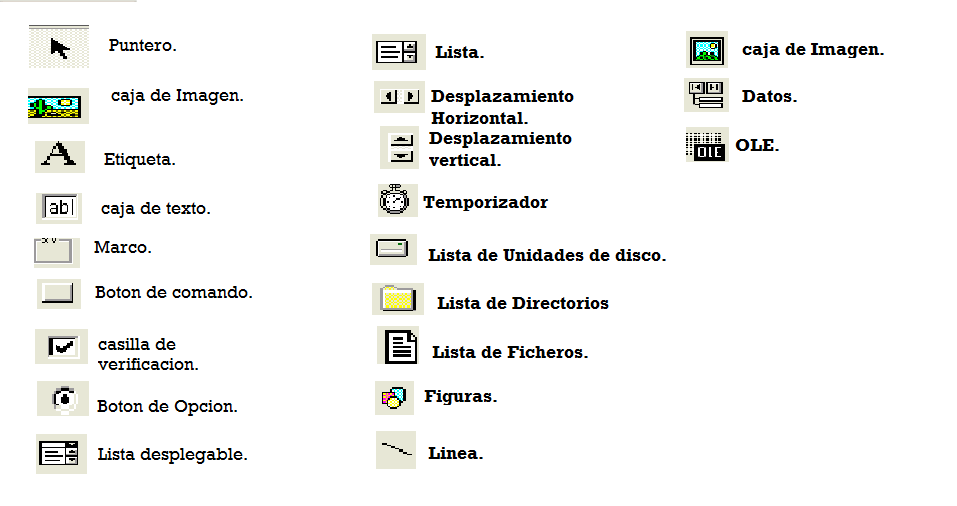 El blog de Eliana Aragon 10°: Botones Caja de Herramientas Visual Basic