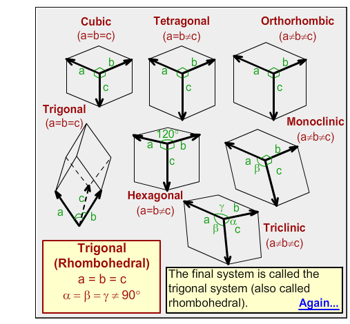 Introduction to Crystallography - Basic Knowledge for Ab-initio ...