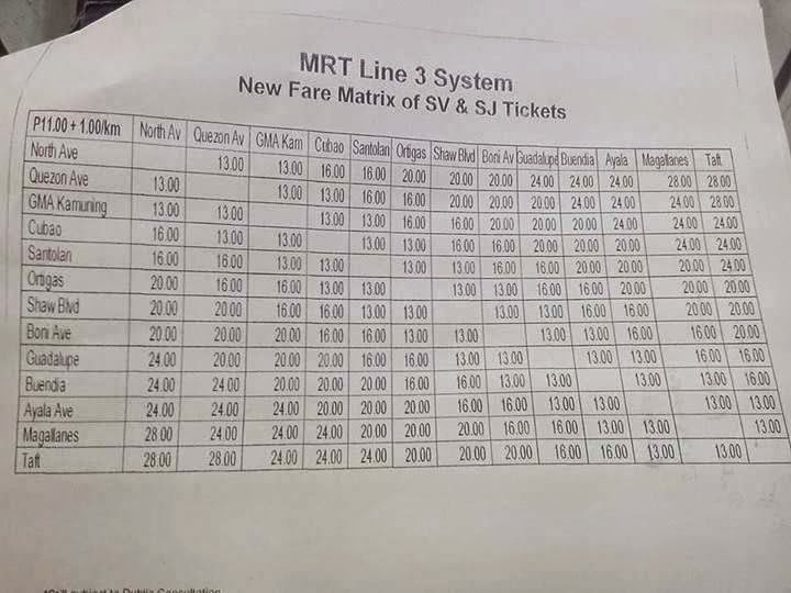 Pinoy Abroad OFW Jobs Business: New MRT/LRT fare rate effective January ...
