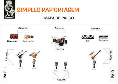 Simples Rap'ortagem (Site Oficial): MAPA DE PALCO - BANDA