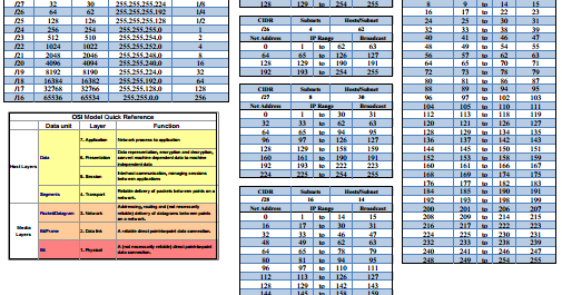 TCP/IP 4 Subnet Reference Cheat Sheet ~ Binary Heartbeat