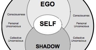 EXAMS AND ME : Introjection