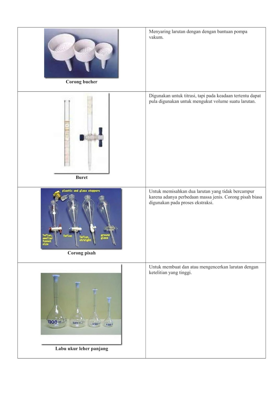 DOWNLOAD DAFTAR NAMA ALAT LABORATORIUM LENGKAP BESERTA GAMBAR DAN FUNGSINYA