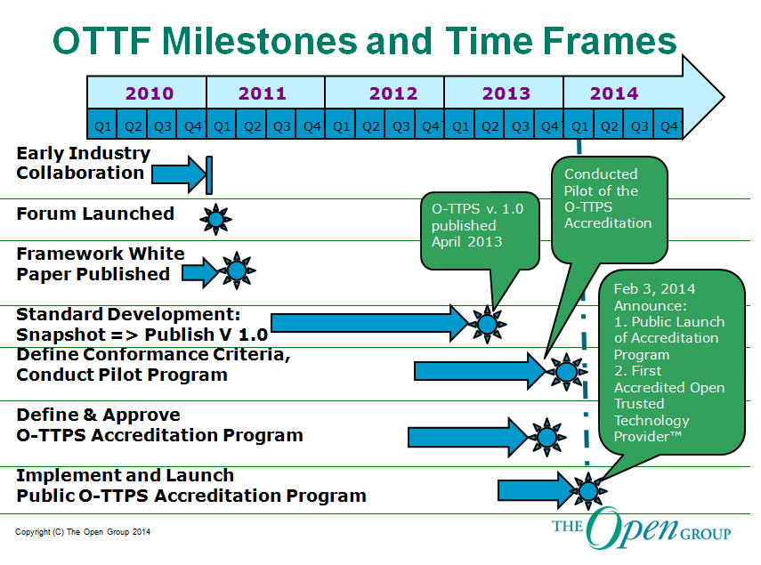 atsec IT security blog: atsec and supply chain security