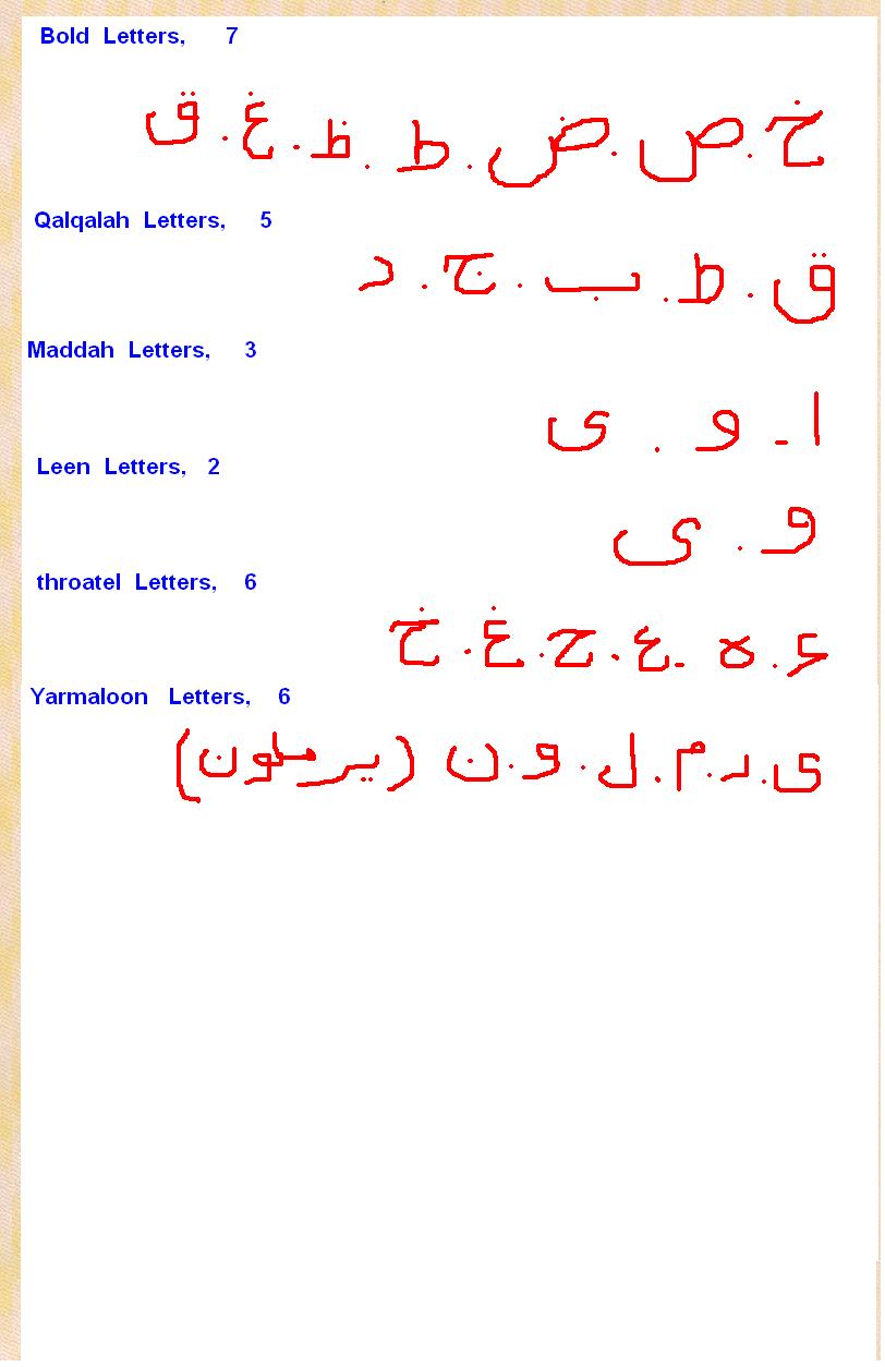 Basic Tajweed Rules - Online Quranic Tutors