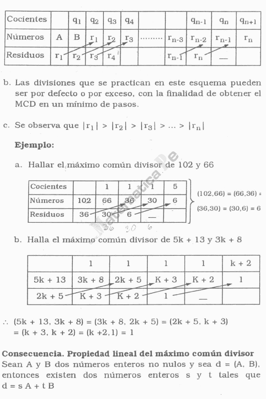 MÁXIMO COMÚN DIVISOR EJERCICIOS RESUELTOS DE MCD
