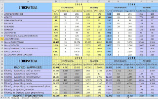 Ποσο ειναι το ποσοστο εγκληματων που διαπρατουν οι αλλοδαποι ...