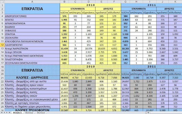 Ποσο ειναι το ποσοστο εγκληματων που διαπρατουν οι αλλοδαποι ...