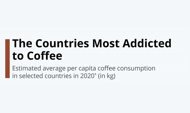 Countries with most coffee consumption #infographic - Visualistan Countries with most coffee consumption #infographic - Visualistan