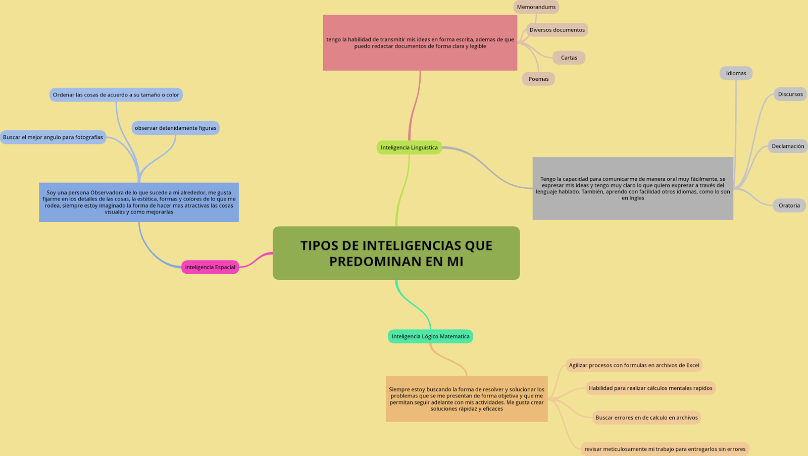 UnADM Gestiòn Industrial: Actividad Integradora 1