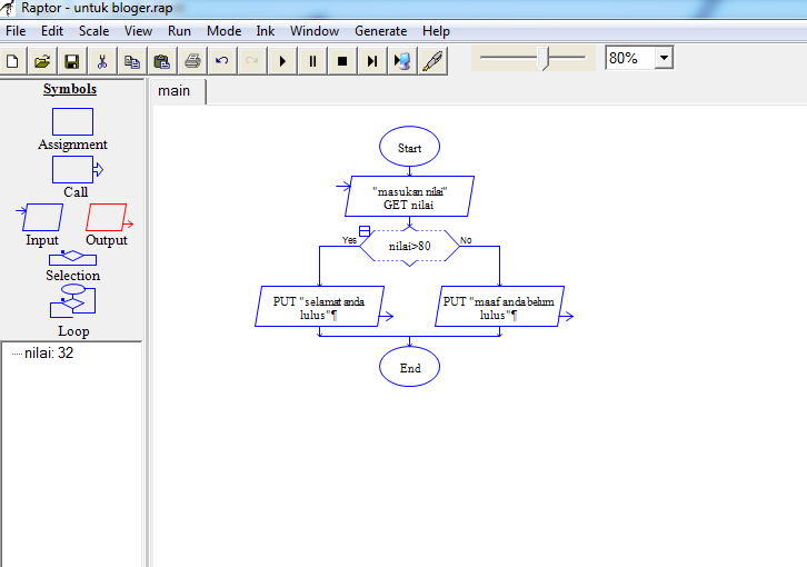 MEMBUAT FLOWCHART MENGGUNAKAN RAPTOR(CONTOH FLOWCHART PEMILIHAN ...