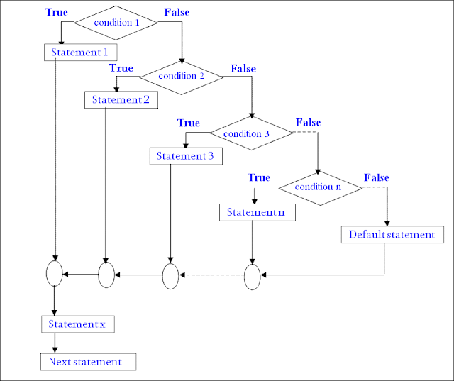 C Programming | Decision making and Branching | বাংলা-বই ডাউনলোড