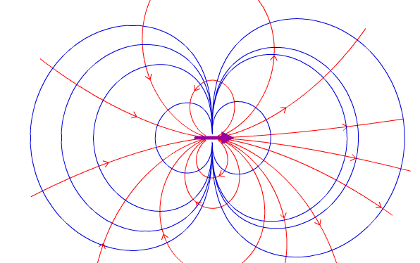 Cours d’électrostatique - Électromagnétisme