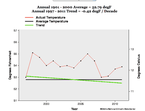 WUWT Recipe: Baked Denier on Toast | HotWhopper