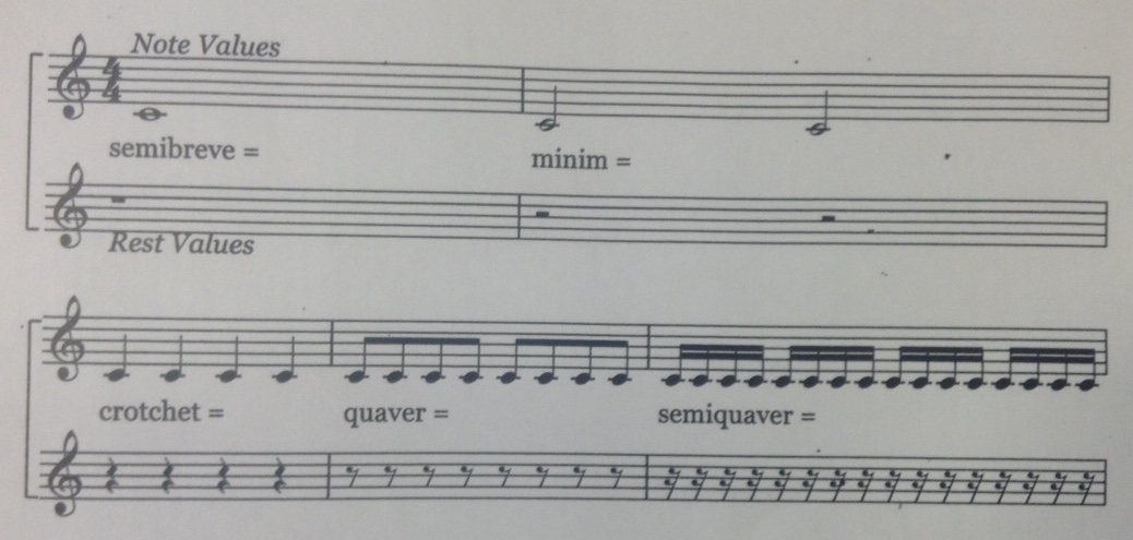 Primary Ideas: Musical Notation and Fractions