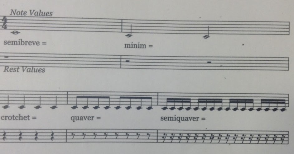 Primary Ideas: Musical Notation and Fractions