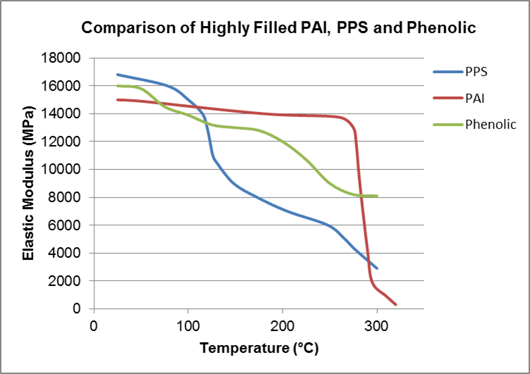 Find out about.......Plastics, Polymer Engineering and Leadership ...