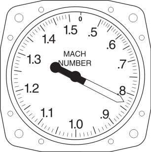 Número Mach ...y lección magistral